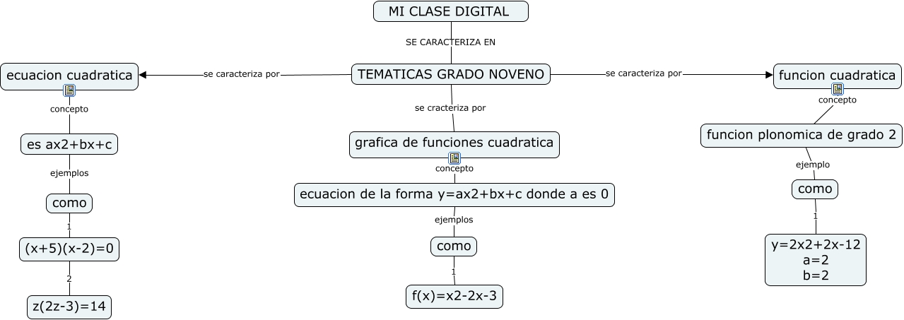 tarea matematicas